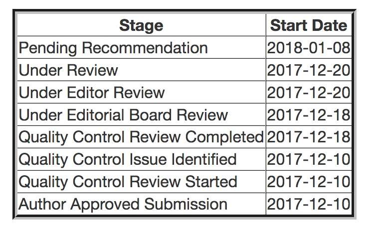 PNAS pending Recommendation 