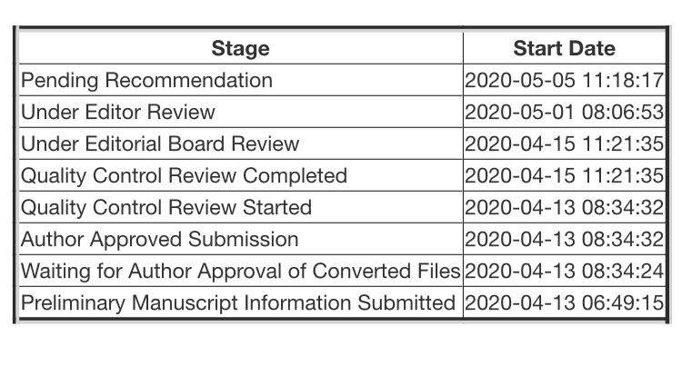 Pending recommendation pnas what does it mean BEST 