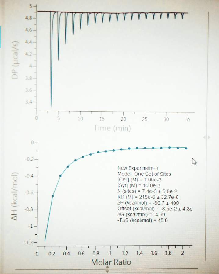 ITC问题求教 - 材料综合 - 材料化学 - 小木虫论坛-学术科研互动平台