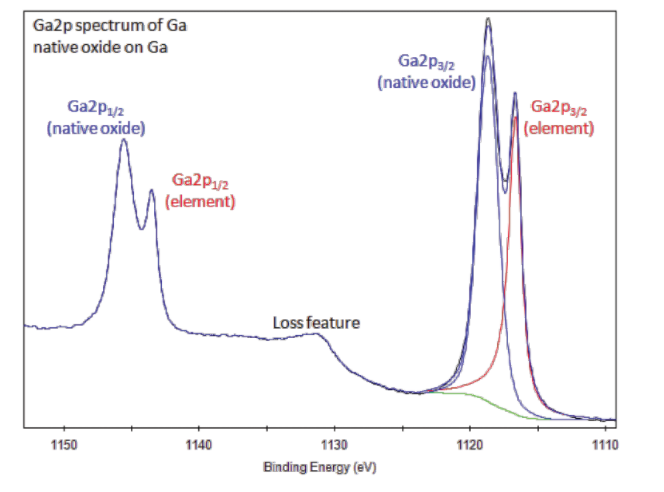 关于XPS中loss feature的问题 - 材料综合 - 材料物理 - 小木虫论坛-学术科研互动平台