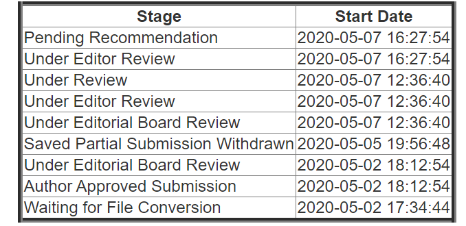 PNAS投稿pending recommendation好久了，啥意思这是 - 论文投稿 - 投稿求助 - 小木虫论坛-学术科研互动平台