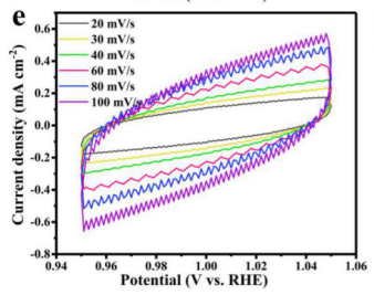 Cdl的CV呈现锯齿状是什么原因？-盖德化工问答