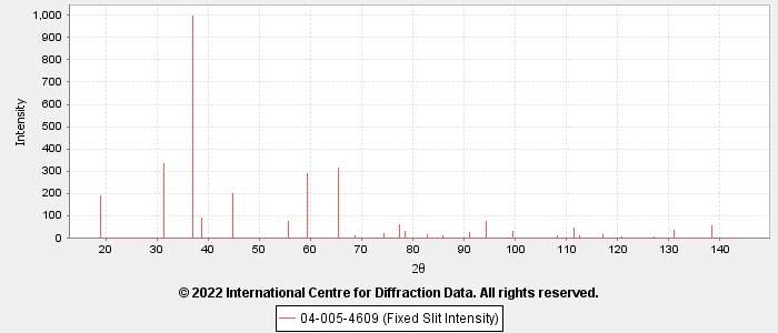 求助JCPDS标准卡片？-盖德化工问答